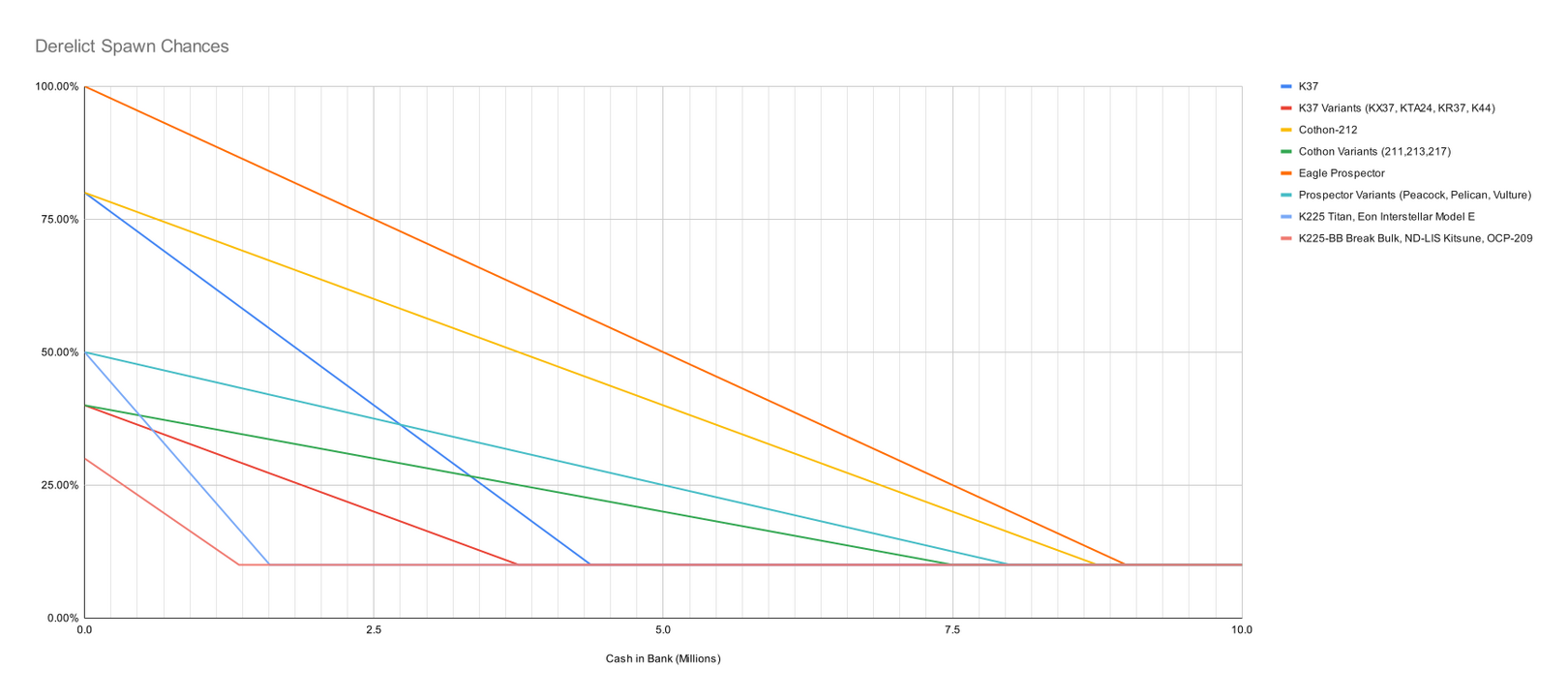 Profit Strategy - Derelicts - ΔV: Wiki